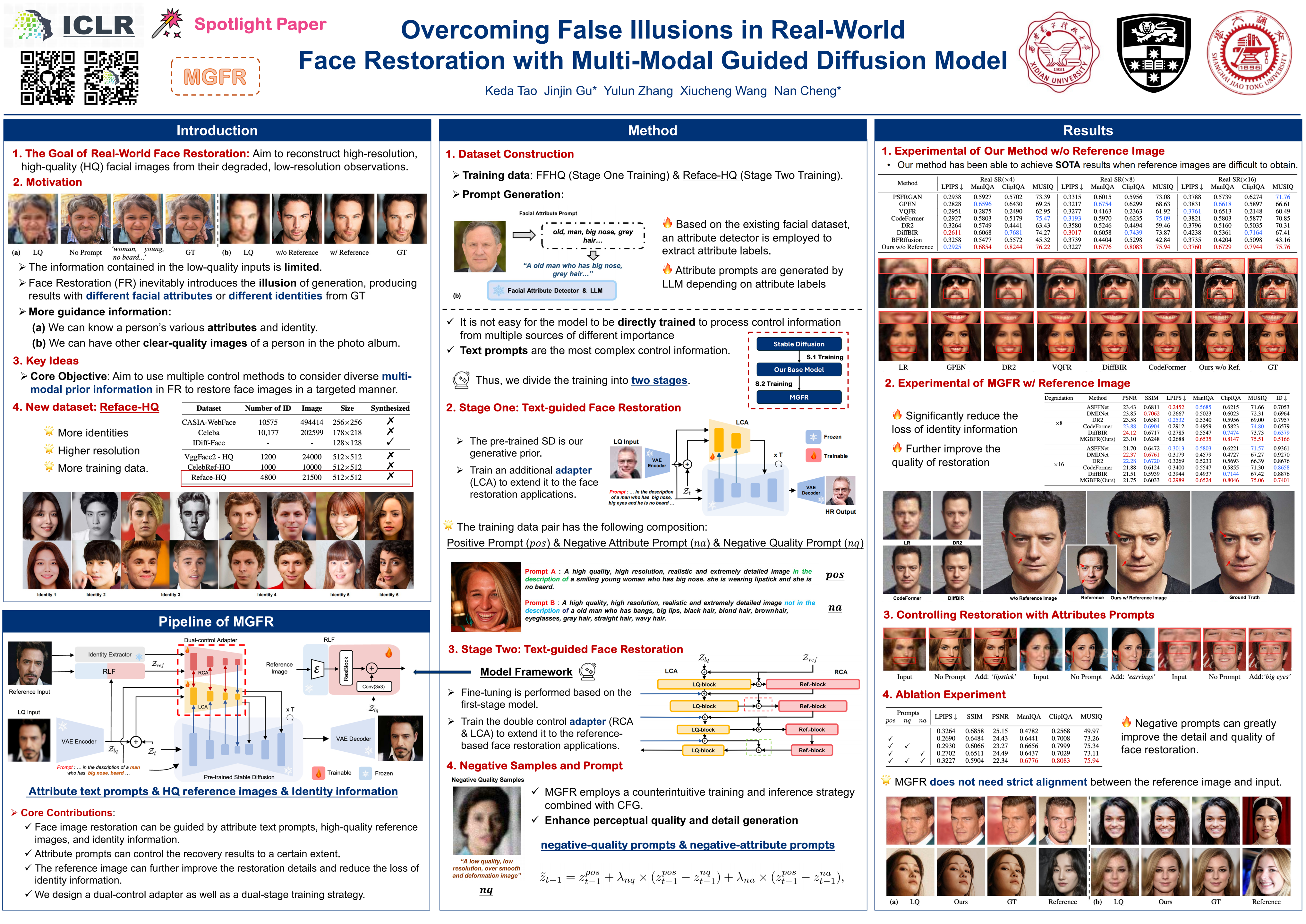 ICLR Poster Overcoming False Illusions in Real-World Face Restoration ...